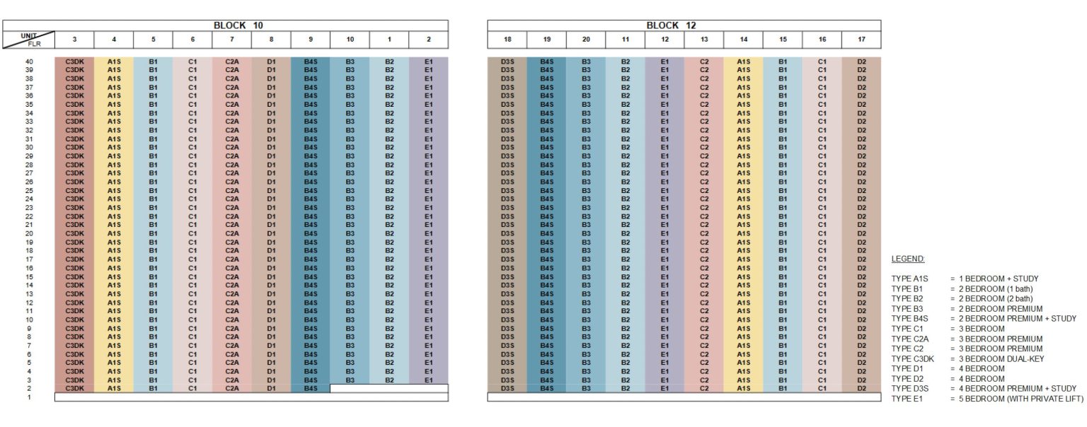 the-orie-lorong-1-toa-payoh-elevation-chart | The Orie